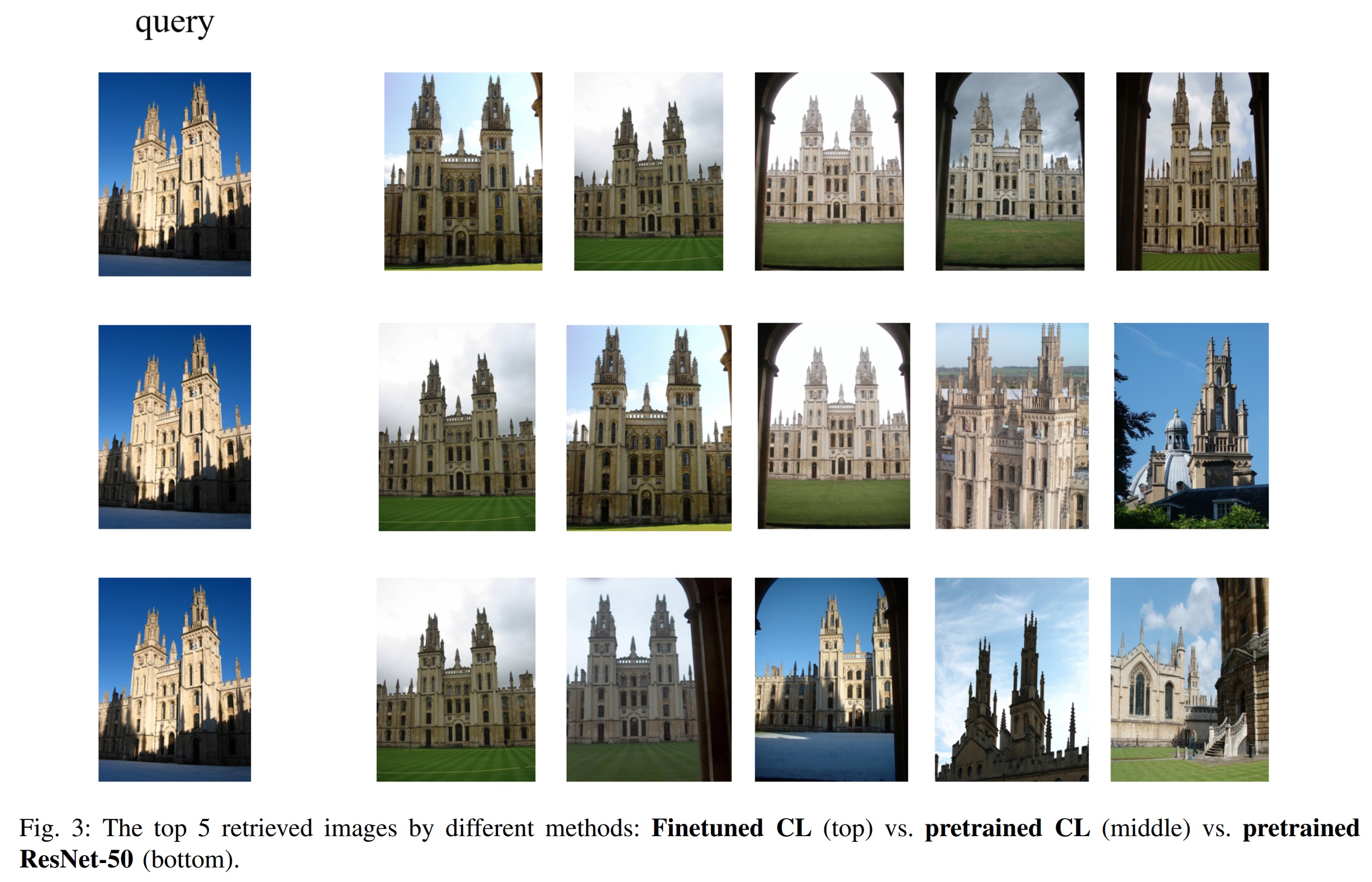 Learning Deep Representations via Contrastive Learning for Instance Retrieval | Tao Wu