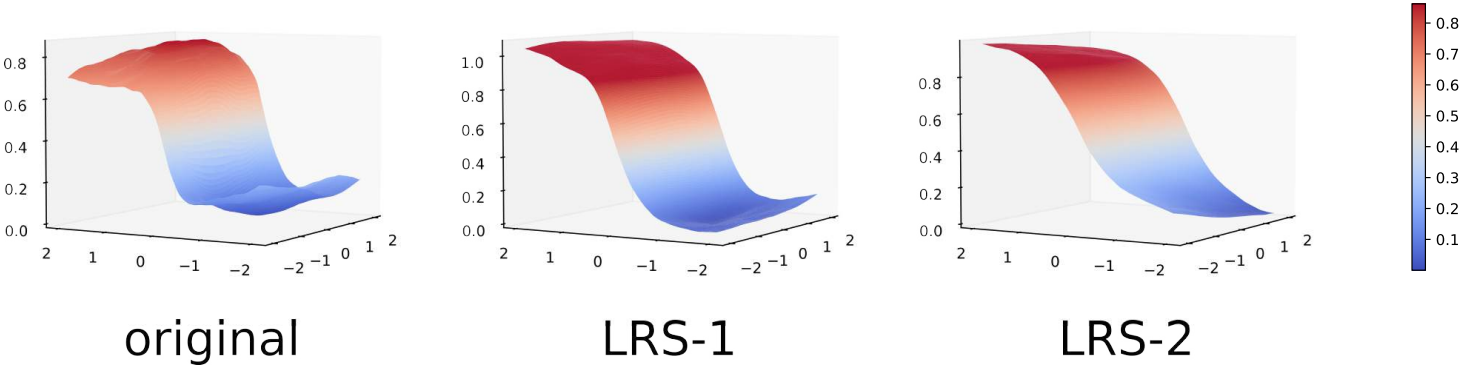 LRS: Enhancing Adversarial Transferability through Lipschitz Regularized Surrogate | Tao Wu